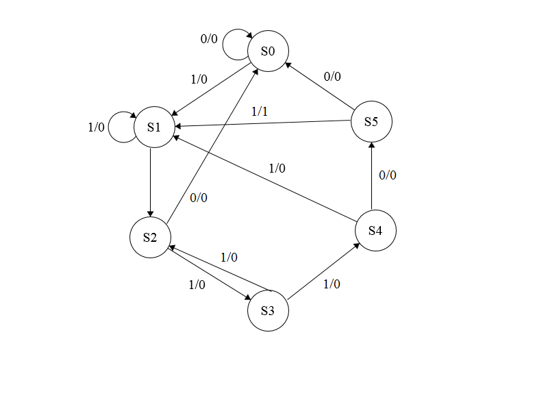 Sequence Detector Using Fsm