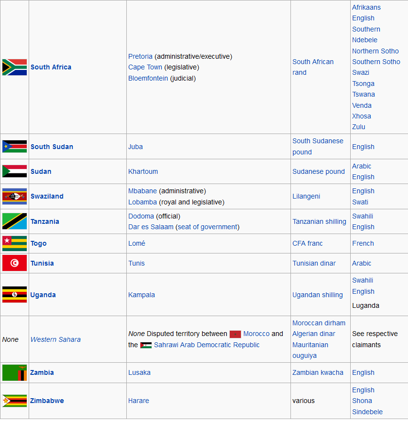All Country Names List With Capital Currency all-country-names-list-with-capital-currency
