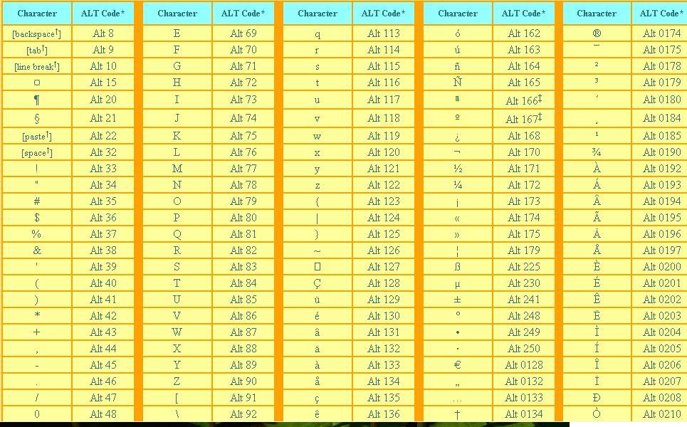 Chia sẻ hiểu biết: Ký tự đặc biệt