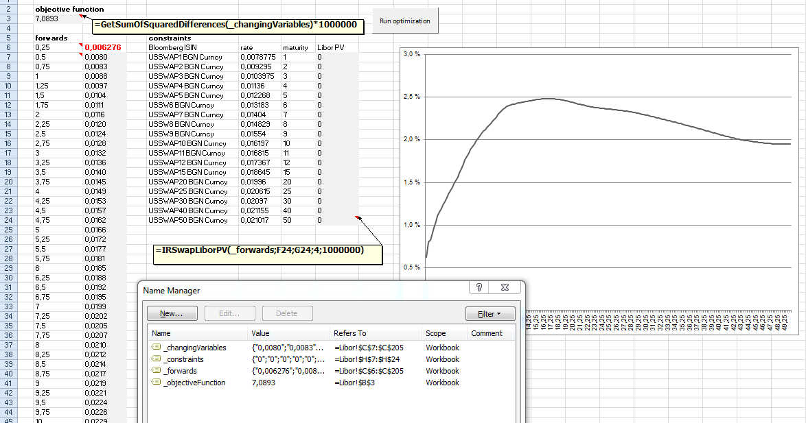 Path: Excel/VBA : Optimizing smooth Libor forward curve using Solver