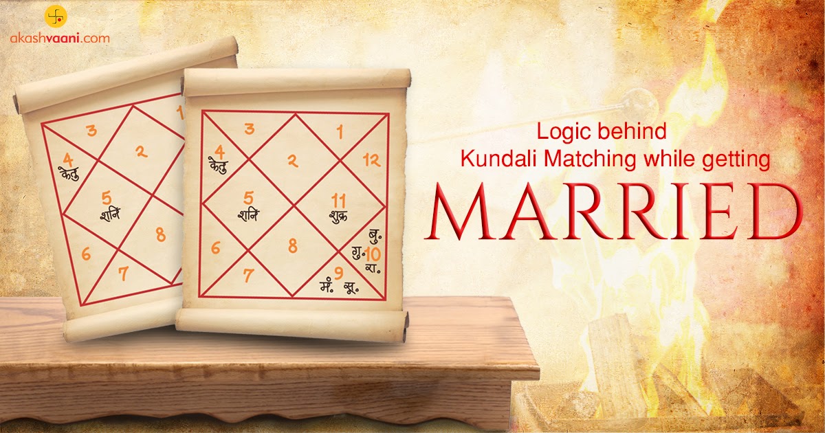 Kundali matching | marriage prediction | kundali horoscope | vedic ...