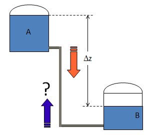 Prinsip Kerja Dan Klasifikasi Pompa - TEKNIK MESIN