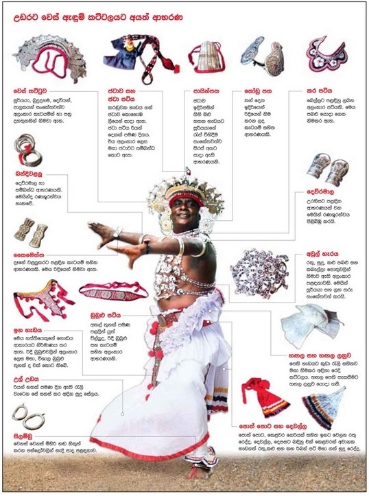 Dancing: උඩරට නැටුම