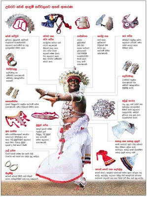 Dancing: උඩරට නැටුම