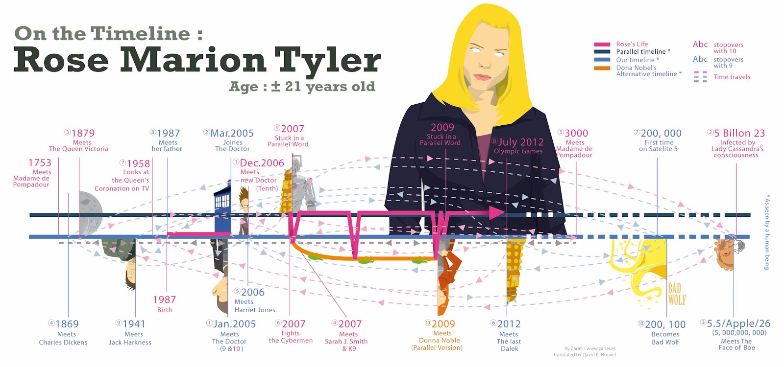 Zariel :: Graphisme Illustration // Art, Print & Web: Jack Harkness ...