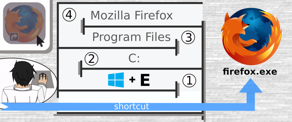 Cara Membuat Shortcut di Desktop Linux Ubuntu - LangIT Tutorial
