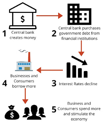 Money: Quantitative Easing Explained