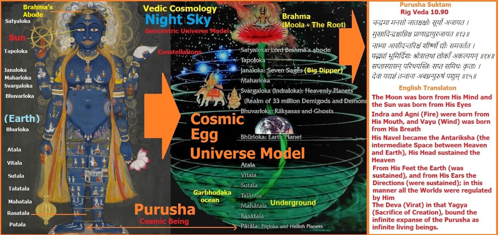 Understanding Origin of Mythologies