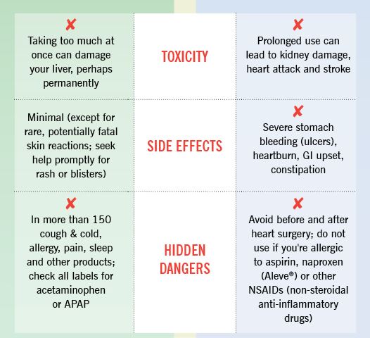 KSJBIO: #76 Paracetamol (Acetaminophen) (English)