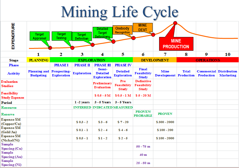 Government and Taxes: Mining 15: Geological Aspects of Mineral Extraction