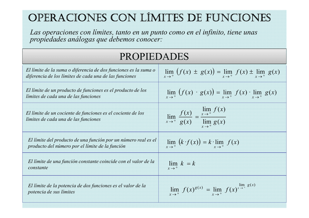 ¿Se pueden entender las matemáticas? : Cálculo de límites ...