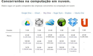 Tic forever: Medidas de informação
