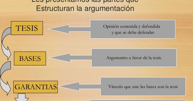 Al andar se hace camino: ELEMENTOS BÁSICOS DE LA ARGUMENTACIÓN