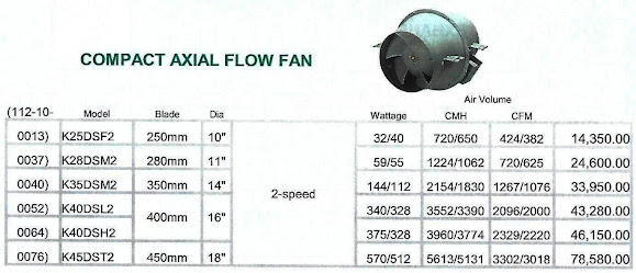 MaximaxSystems.com: KDK COMPACT AXIAL FLOW FAN