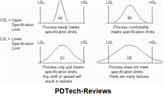 APQR In Pharma (Annual Product Quality Review)