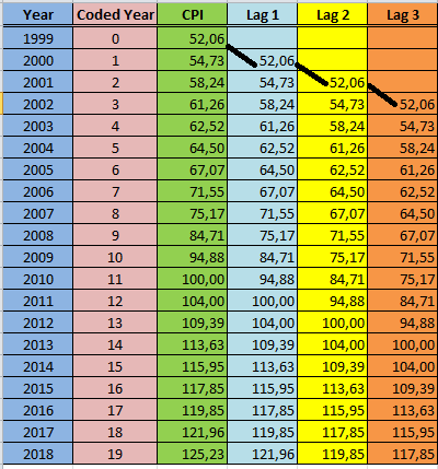Model Autoregressive Time Series dengan aplikasi Excel - Sekolah ...