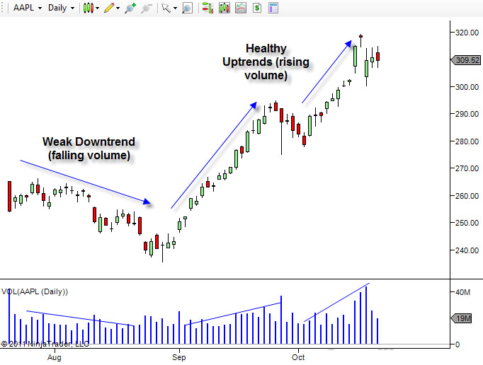 Volume Analysis Patterns