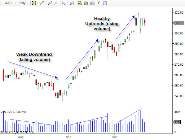 Volume Analysis Patterns