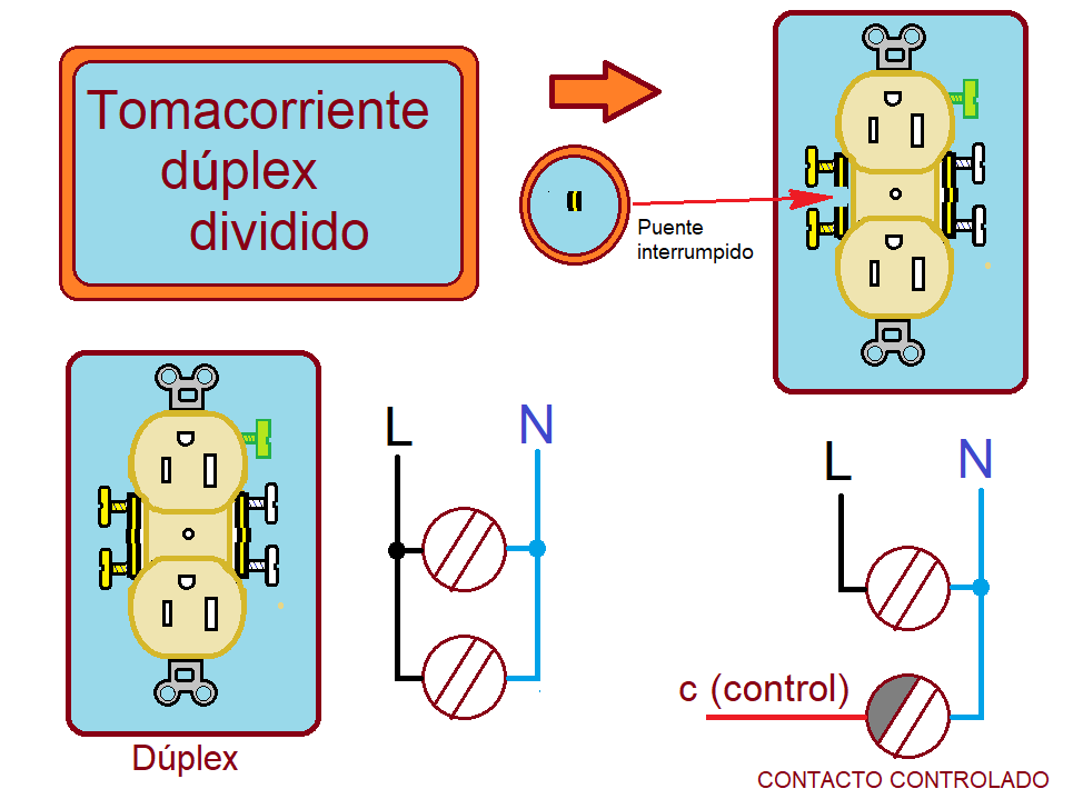 coparoman: Tomacorriente dúplex dividido