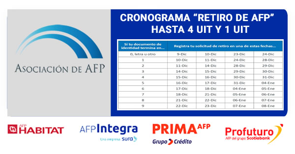 Cronograma Oficial Retiro AFP Hasta 4 UIT (17,200 soles)