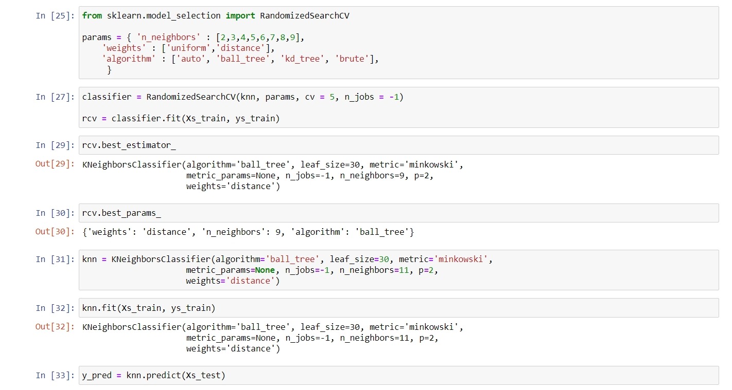 Feature Scaling and Hyper Parameter Tuning