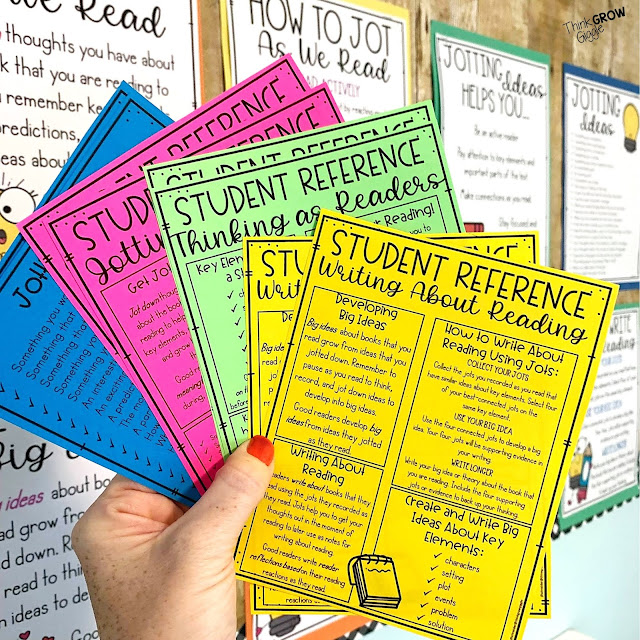 3 Important Parts to Plan for Reading Workshop - Think Grow Giggle