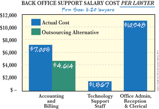 Law Firm CFO: October 2012