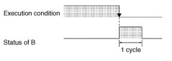 Instruksi PLC DIFU (Differential Up) dan DIFD (Differential Down ...