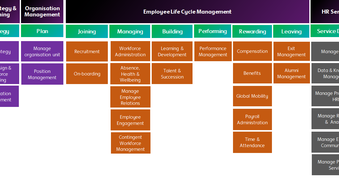 HR Process Taxonomy WordofPrint hr-process-taxonomy-wordofprint