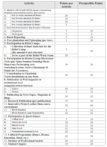 MAKAUT - Mandatory Additional Requirement (MAR) || All Activity List