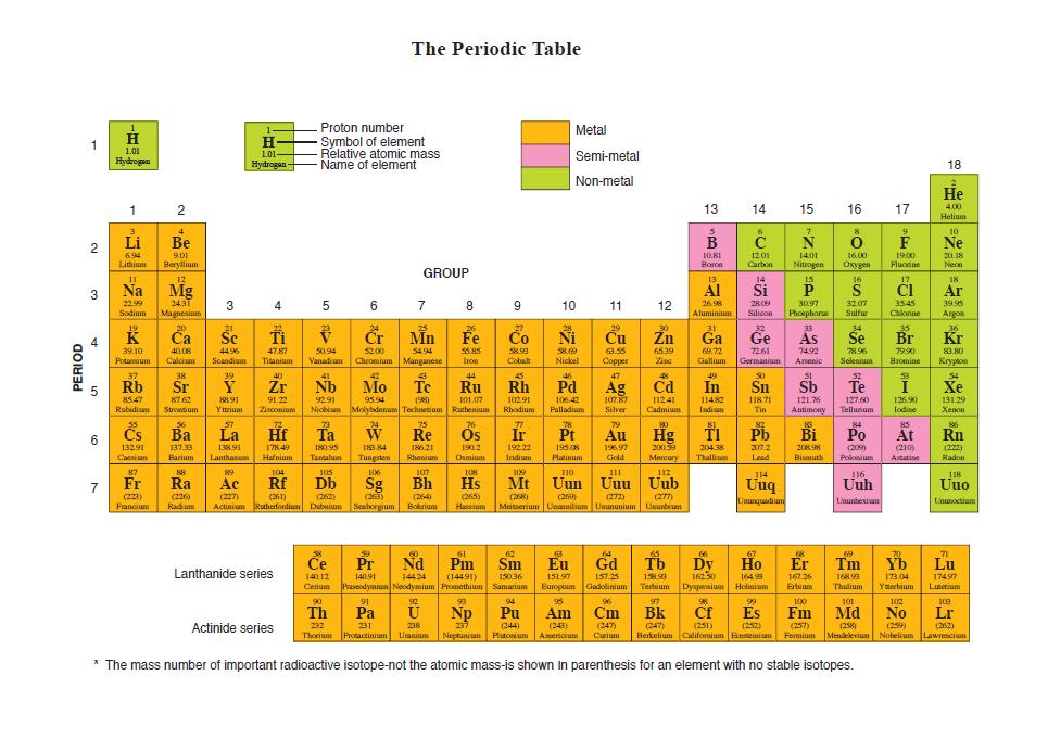 Periodic table chemistry reference tables - selectionright