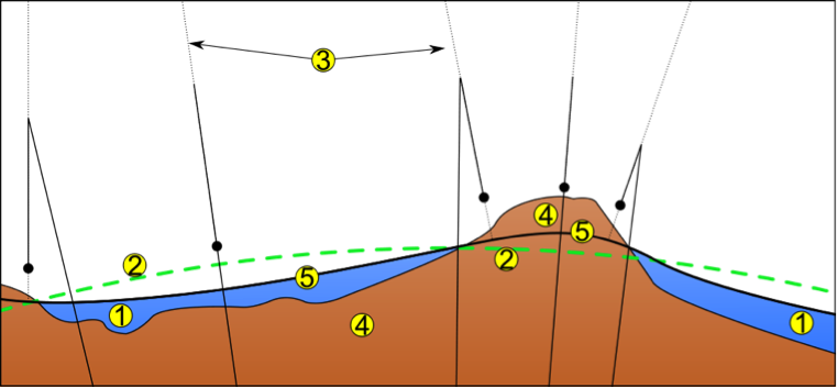 82Blog: The Geoid and Geoid Models