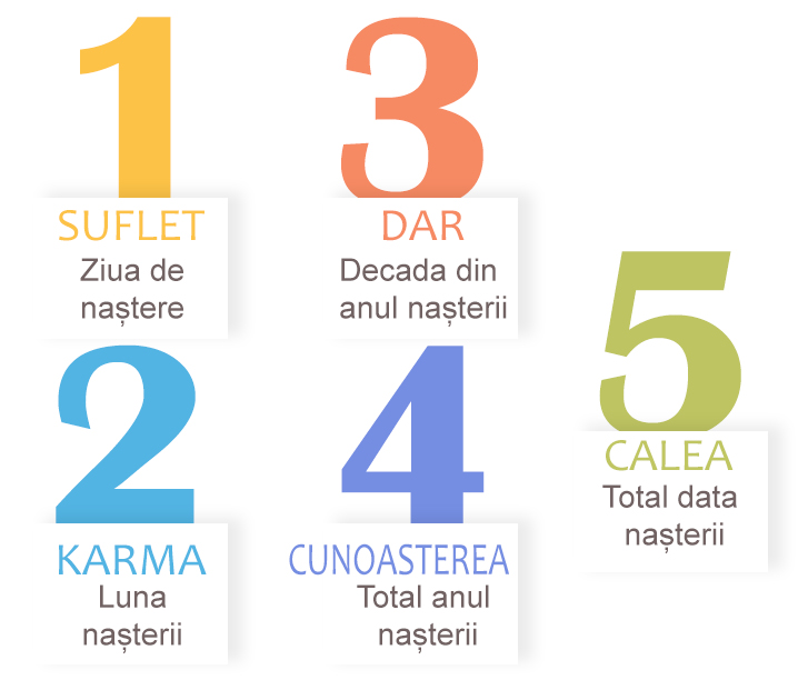 NUMEROLOGIA VIP: NUMEROLOGIA AKARA (NUMEROLOGIA TANTRICA, NUMEROLOGIA ...