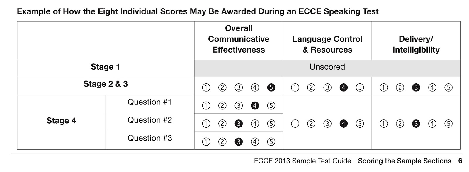ECCE WRITING AND SPEAKING CRITERIA - Μαρκάκη - Μαρκουλάκη