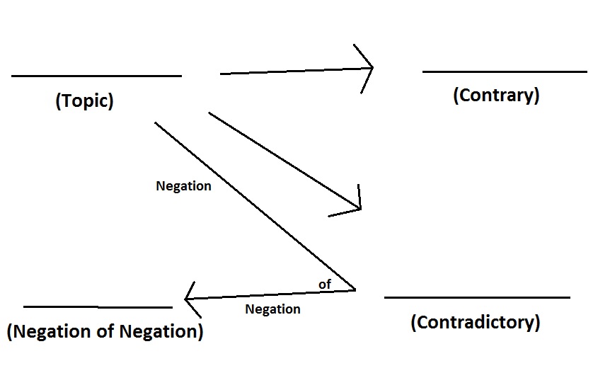 How to Add Dimension to Your Story's Theme ~ September C. Fawkes ...