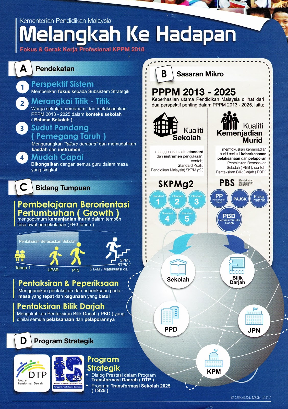 SKPanji: Melangkah Ke Hadapan: Fokus dan Gerak Kerja KPPM 2019