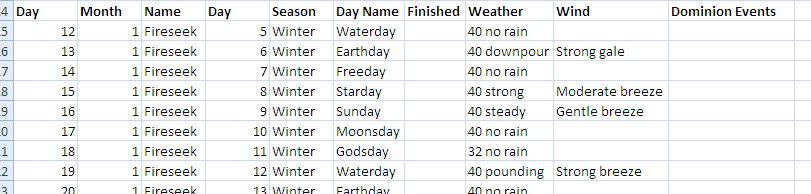 Dreams in the Lich House: Happy New Year, Greyhawk