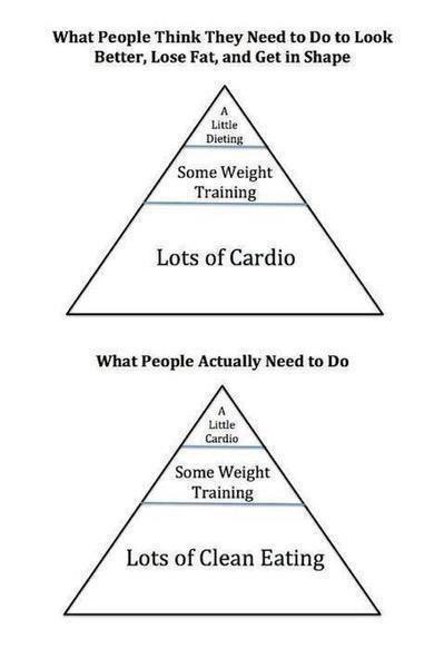 Tips For a More Effective Workout