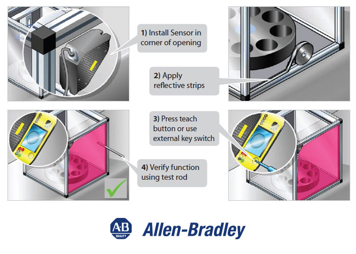 Allen-Bradley SC300; An Important Tools for Operator Safety Purposes ...