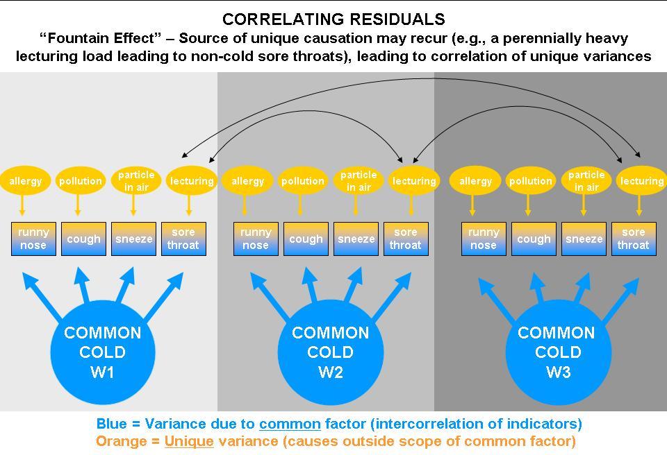 Dr. Alan Reifman's SEM Course: Longitudinal/Panel SEM