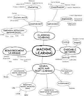 Machine Learning | Components of Machine Learning