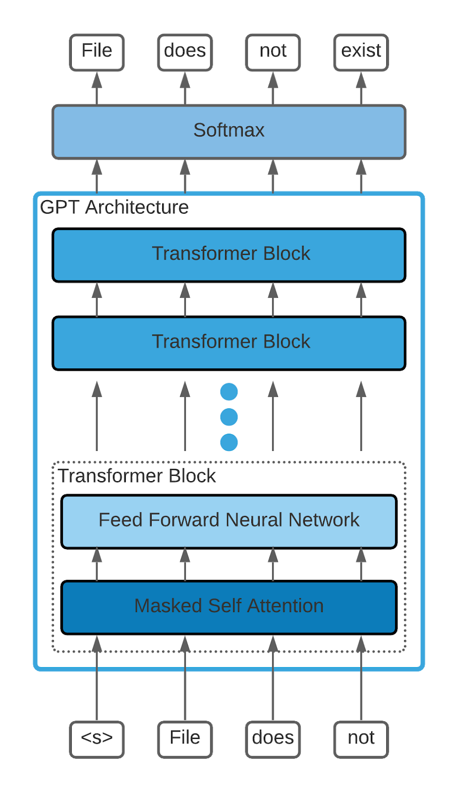 Leveraging Machine Learning for Unstructured Data Processing at Pixie ...