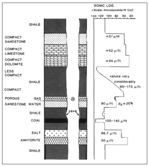 JENIS-JENIS WIRELINE LOGGING - DIVERGEN M.O.R