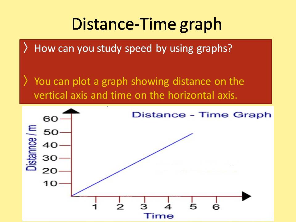 Science8: Semester 1, Chapter 6 -Measuring Motion