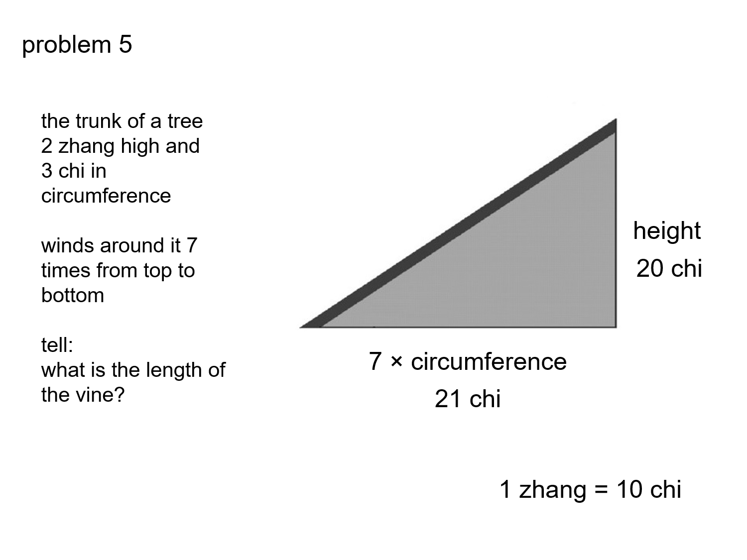 MEDIAN Don Steward mathematics teaching: ancient Chinese maths in right ...