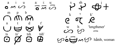 Tyro: Caddo alphabet, with help from Baybayin