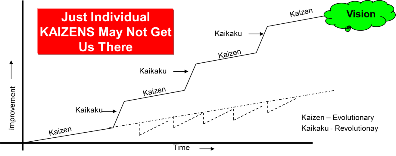 Lean Manufacturing & Six Sigma : 3P Production Preparation Process ...