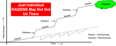 Lean Manufacturing & Six Sigma : 3P Production Preparation Process ...