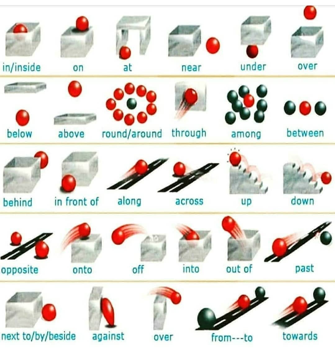 List Of Prepositions In English list-of-prepositions-in-english