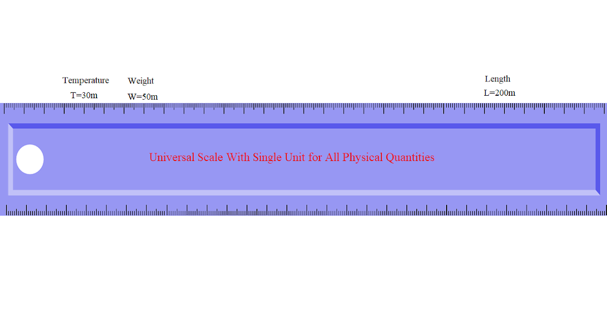 Units, Unit system, SI unit and Fundamental & Basic Unit Conversions